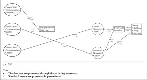 Model With Statistically Significant Pathways Ab Download Scientific