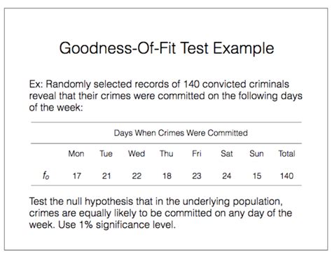 Solved Goodness Of Fit Test Example Ex Randomly Selected