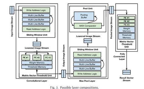 高层次综合综述：fpga Hls Today Successes Challenges And Opportunities高层次综合hls的现状 Csdn博客