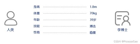 第四节 Lvgl部件使用lvgl按钮可以设置文本吗 Csdn博客
