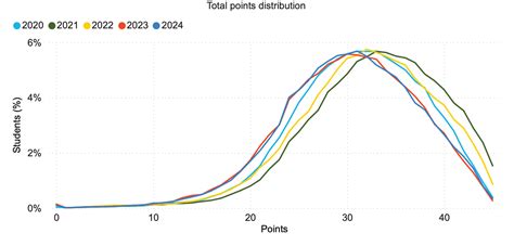 Ib Grades Explained Tutorchase