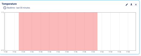 Need A Dynamic Values In Y Axis For Timeseries Line Chart · Issue 7212 · Thingsboard