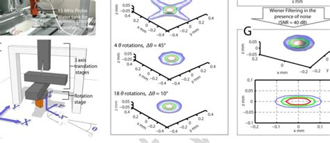 A 1D Linear Array Used For Ultrafast Doppler Imaging When Using A