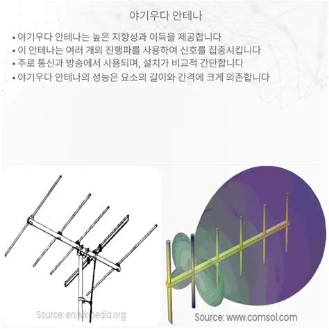 야기우다 안테나 Electricity Magnetism
