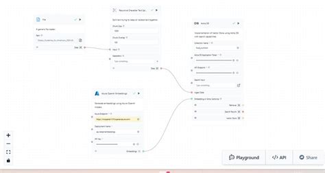 Denis Bogunic On Linkedin Build Powerful Rag Apps Without Code Using Langflow And Azure Openai