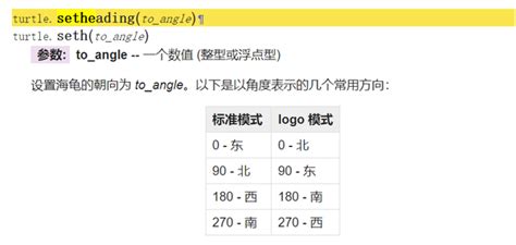 Python Turtle 画心形轨迹 知乎