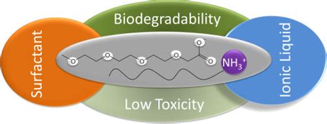 寡醚羧酸盐抗衡离子：一种创新的表面活性剂离子液体的方法 Journal Of Molecular Liquids X Mol