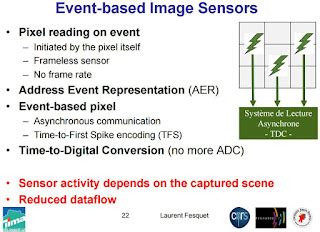 Low Power Event Driven Image Sensor Architectures Sensors World