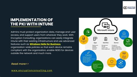 Ppt Intune Deployment Powerpoint Presentation Free Download Id12019323