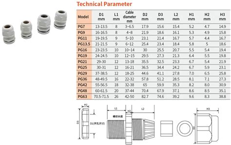 PV Waterproof Cable Connector GRL GRUOP