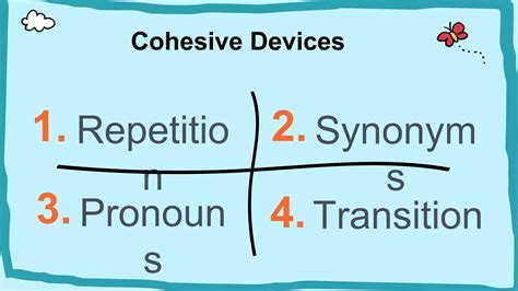 English Language Grammar Rules Pptx Technology And Computing