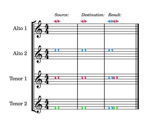 Example 6 Scoring Notes