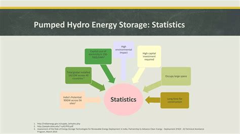 An Introduction To Energy Storage Technologies Pptx