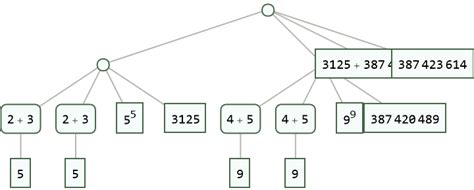 Tracetree Wolfram Function Repository