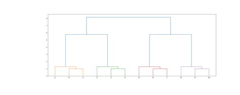 Scipy Cluster Hierarchy Leaves List SciPy V1 11 3 Manual