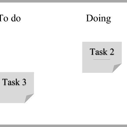 Simplified Example Of A Scrum Board Download Scientific Diagram