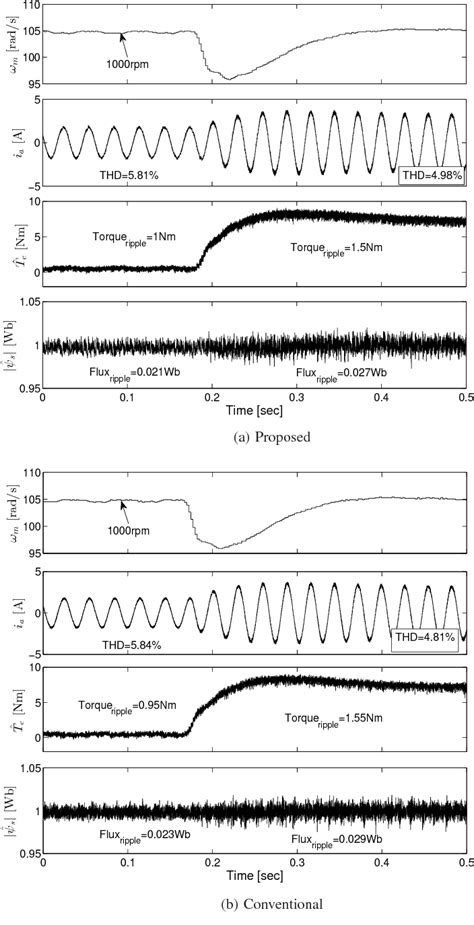 Figure 12 From A Simplified Finite State Predictive Direct Torque Control For Induction Motor