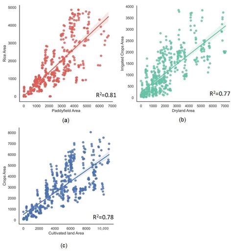 sustainability free full text a new land use dataset fusion algorithm for the runoff