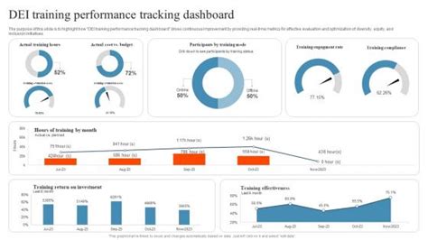 Dei Training Programs Powerpoint Presentation And Slides Slideteam