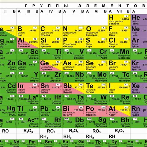 Таблица менделеева в хорошем качестве фото крупным планом на русском языке для уроков по химии