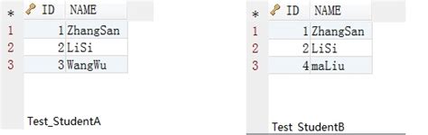 各种SQL连接符Join HANDHEAD 博客园 各种SQL连接符Join HANDHEAD 博客园
