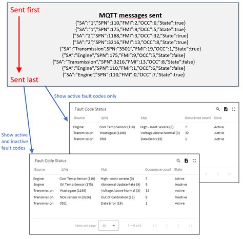 Feature Request Display Active Fault Codes · Issue 9669