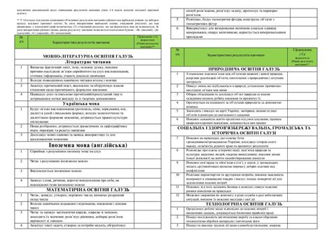 Свідоцтво досягнень 3 4 клас 2022 2023 н р Різне