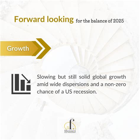 Fibonacci Asset Management Fibonacciassetmanagement • Instagram Fibonacci Asset Management Fibonacciassetmanagement • Instagram