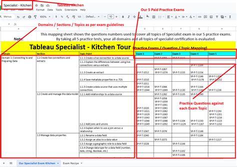 Visit Our Tableau Kitchen For Specialist Certification Practice Exam Tableau Certifications