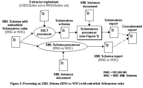 schematronによるxml検証 netsphere laboratories