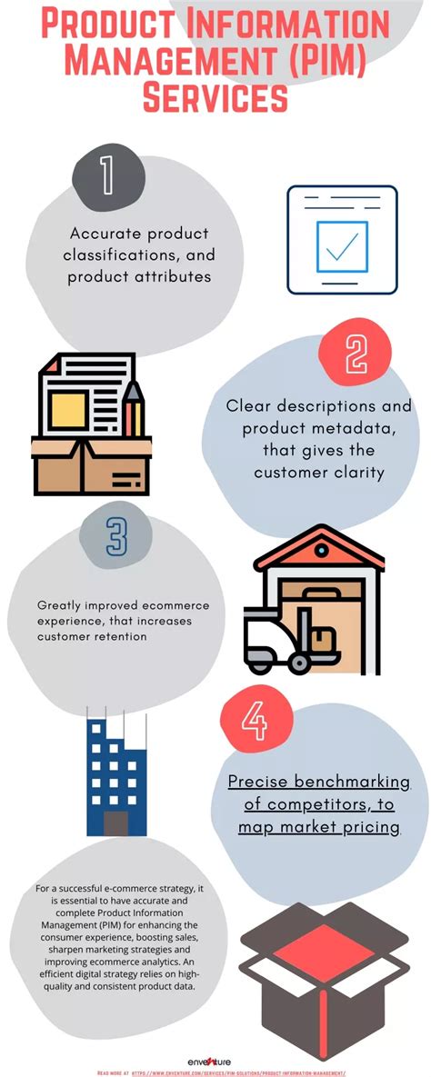 PPT Product Information Management PIM Services PowerPoint Presentation ID