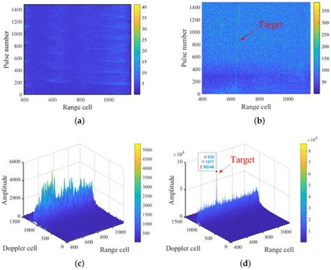 Joint Implementation Method For Clutter Suppression And Coherent Maneuvering Target Detection