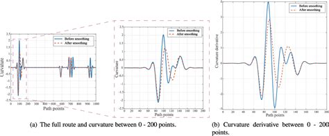 Figure 14 From A Hybrid Optimization Algorithm For Multi Agent Dynamic Planning With Guaranteed
