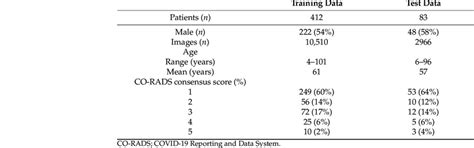 Summary Of Training And Test Datasets Download Scientific Diagram