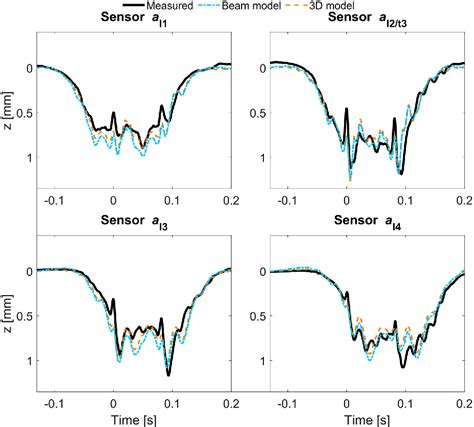 Figure 1 From Dynamic Vehicletrack Interaction And Structural Loading In A Crossing Panel