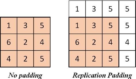 Figure 1 From On Interposer Decoupling Capacitors Placement For Interposer Based 3dic Semantic