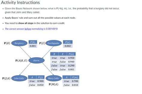 Solved Activity Instructionsgiven The Bayes Network Shown