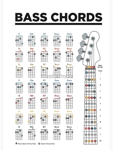 Aprender Acordes De Bajo 7 Formas De Tocar La Guitarra [técnicas]