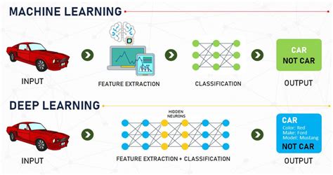 Caffe Vs Tensorflow ★ End To End Open Source Platform