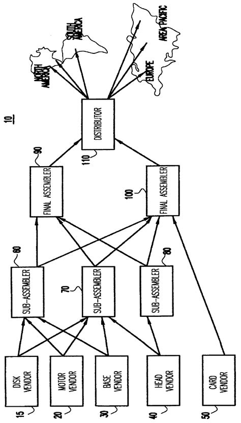 Method And Apparatus For Collaboratively Managing Supply Chains Eureka Patsnap