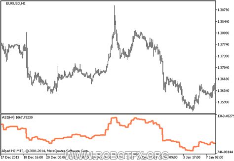 📈 asi htf indicator metatrader 5