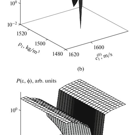 power logarithmic scale of l 2 processor in plane with no noise for