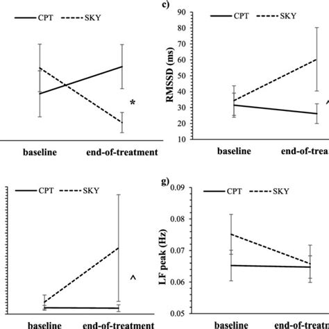 Mean Physiological Emotion Regulation For All Eight Heart Rate Download Scientific Diagram