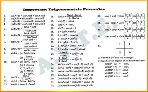 Ssc Exams Prep Trigonometric Formulas Math Tutorials Trigonometry