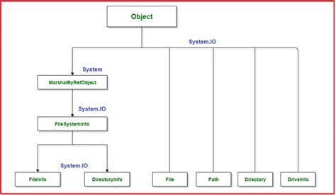 File Handling In C With Examples Dot Net Tutorials