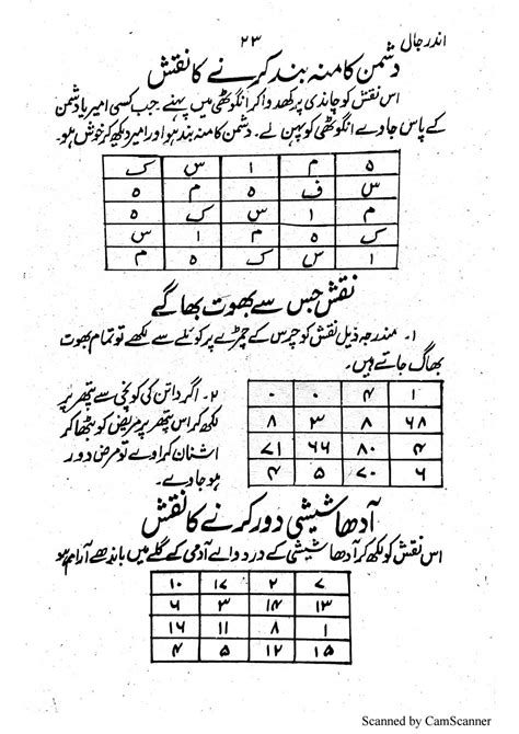 Indar Jaal In 2024 Islamic Quotes On Marriage Islamic Phrases Quran