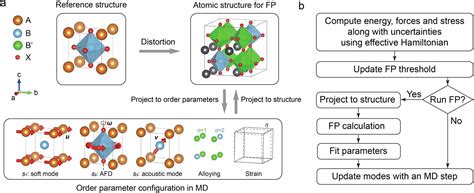 A New Computational Method For Super Large Scale Atomic Structures Lifeboat News The Blog