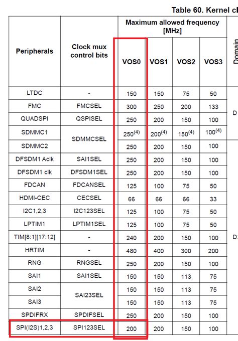 Solved Clock Configuration Setting On Stm32h750b Dk Post Stmicroelectronics Community