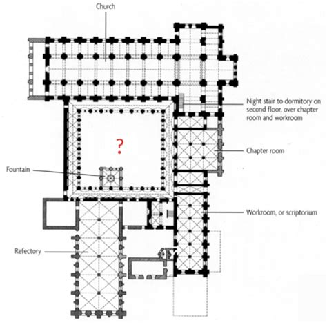 architecture flashcards quizlet