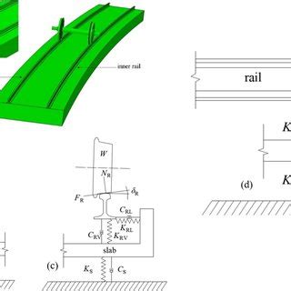 PDF Analysis Of Influence Factors Of Rail Corrugation In Small Radius Curve Track